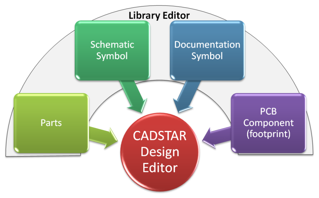CADSTAR Library Editor: Library - Datasheet • eCADSTAR