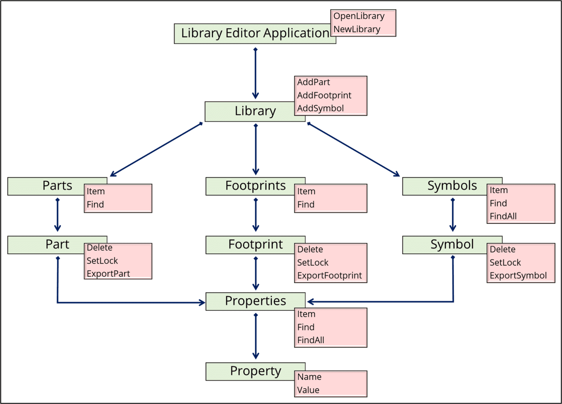 Adapt Ecadstar To Your Process With Scripting • Ecadstar
