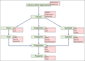 Adapt eCADSTAR to Your Process with Scripting • eCADSTAR
