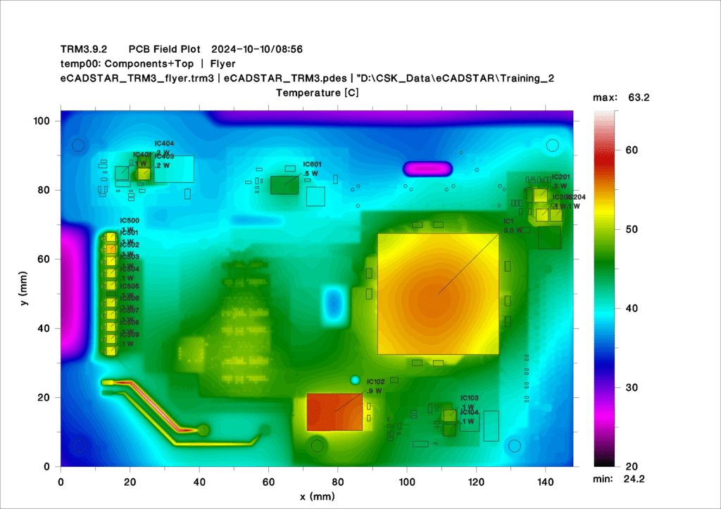 Thermal Risk Management Software | eCADSTAR PCB Editor