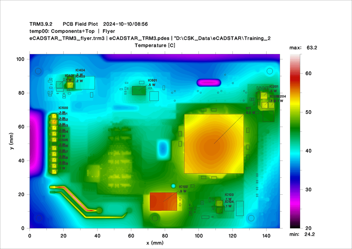 Thermal Risk Management Software | eCADSTAR PCB Editor